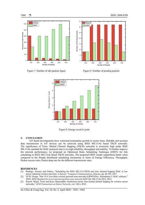 Efficiency Enhancement Using Optimized Static Scheduling Technique In Tsch Networks Pdf