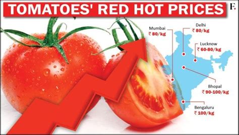 Tomatoes At Rs 100 Per Kg Whats Behind The Price Hike Firstpost