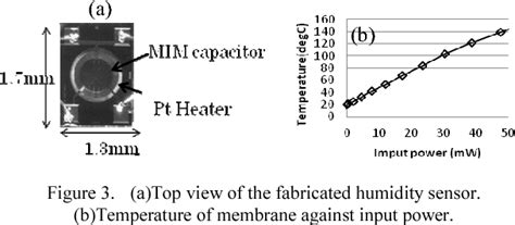 Figure 1 From Low Drift Mems Humidity Sensor By Intermittent Heating Semantic Scholar