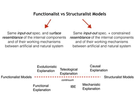 heterogeneous proxytypes as a unifying cognitive framework for