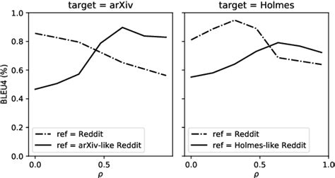 figure 1 from structuring latent spaces for stylized response