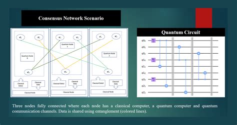 Quantum Consensus Institute Of Innovation And Entrepreneurship