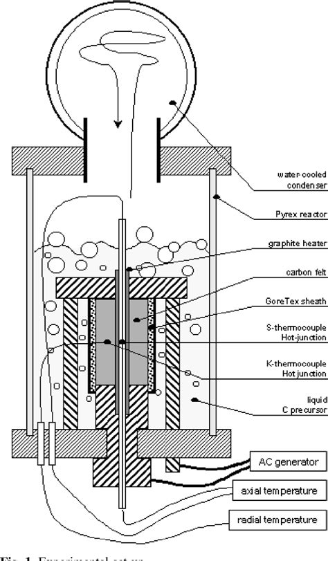 Figure 1 From Film Boiling Chemical Vapor Infiltration Of C C