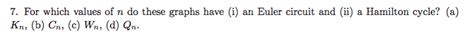 Solved For Which Values Of N Do These Graphs Have I An Chegg