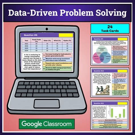 Teks Science 53a 63a 73a 83a Data Driven Problem Solving By Markimatics