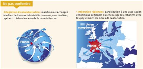 I Des Territoires Inégalement Intégrés Dans La Mondialisation