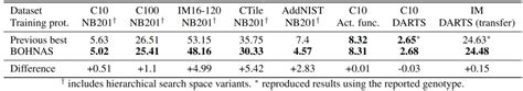 Automl Construction Of Hierarchical Neural Architecture Search Spaces