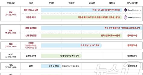 알테오젠 주식 1조 슈퍼 개미 엔솔바이오에 100억 투자 이유