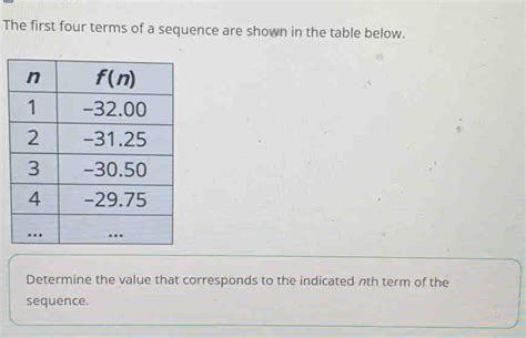 The First Four Terms Of A Sequence Are Shown In The Table Below