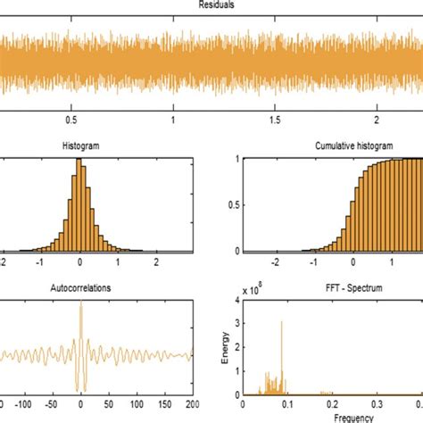 Fault Signal Wavelet Packet Transform Analysis Download Scientific