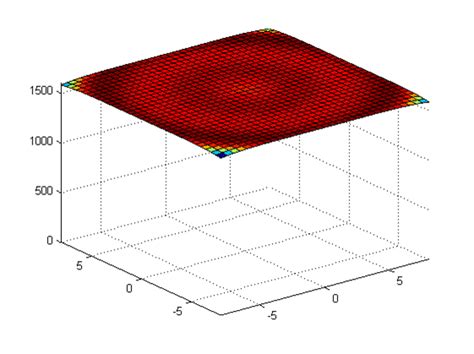 Figure A7 Thickness Profile Simulation Of A 1616 Cm 2 Cigs Film