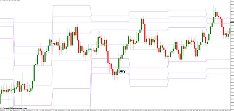 Fibonacci Pivots Mt4 Indicator