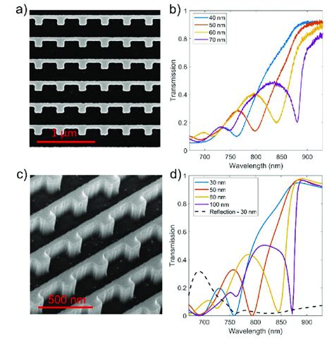 Effect Of The Bar Width In Experiments And Simulations A Scanning