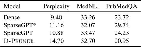 Table 8 From Pruning As A Domain Specific Llm Extractor Semantic Scholar