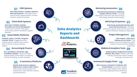 Zoho Analytics Fieldsoft Ltd Crm Consultants Salesforce Sugarcrm Zoho