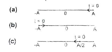 Write The Equation Of SHM For The Situtions Shown Below