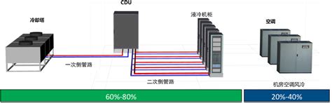 中兴通讯发布数据中心液冷技术白皮书 中兴 — C114通信网