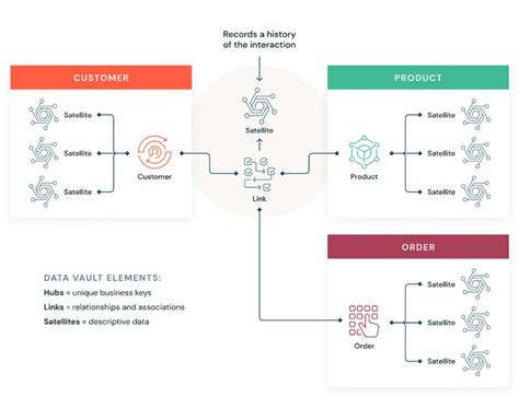 Ddl In Sql A Beginners Guide Key Commands Create Alter Drop By Codewithferdi Medium