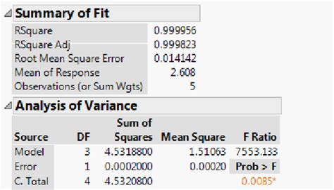 Figure 1 From Cmp Pad Surface Uniformity Optimization After Polish