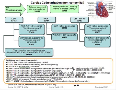 Pin On Medical Coding