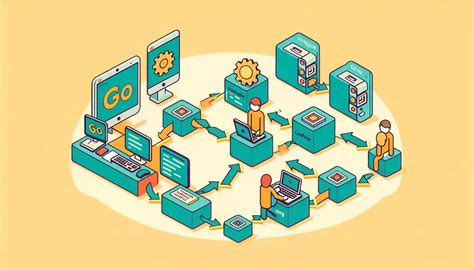 Go语言编译器怎么安装 • Worktile社区