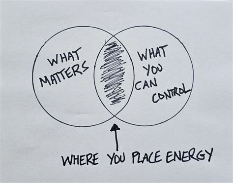 Adenike Ajayi Iweka Cism On Linkedin Cyberresilience Cybersecurity Strategy