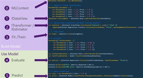 Introduction To ML NET With Permutation Feature Importance Developer Support