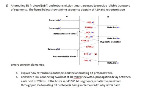 Solved Used To Provide Reliable Transport 1 Alternating Bit