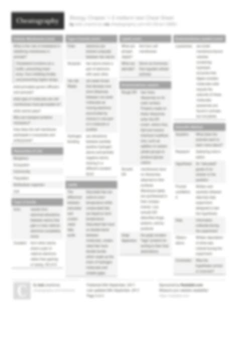 SOLUTION Cheatsheet Notes Biology Chapter 1 5 Midterm Test Studypool