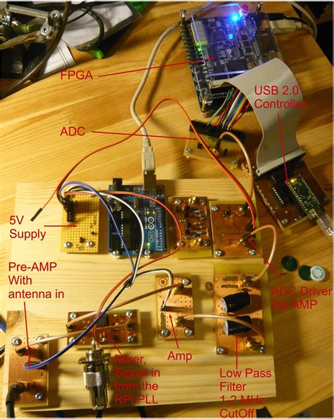 Build Your Own Software Defined Radio Sdr Digibirds Side