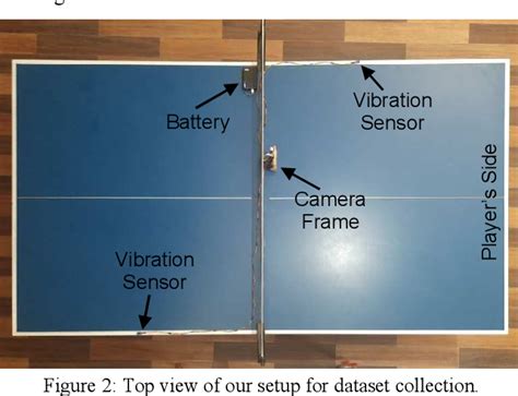 Table Tennis Stroke Recognition Using Two Dimensional Human Pose Estimation