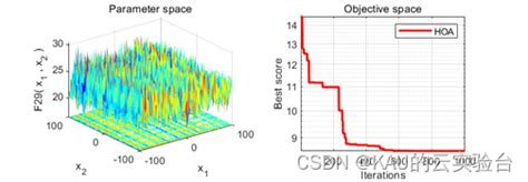 人类启发的一区新算法 旅行徒步优化算法hoa原理及代码实现 matlab python 爱代码爱编程