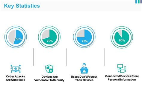 Key Statistics Powerpoint Slide Templates Presentation PowerPoint