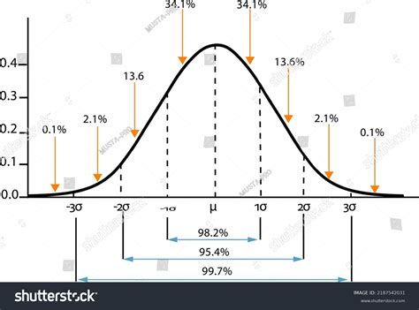 Marketing Concepts Illustration Standard Deviation Diagram Stock Vector Royalty Free