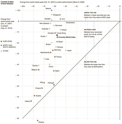 That Which We Call A Target Plot