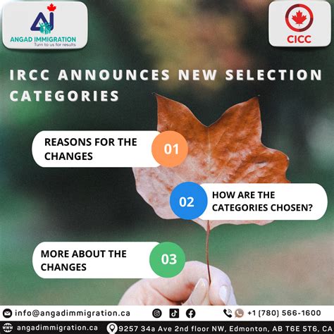 Express Entry News 2023 Ircc Launches New Selection Program