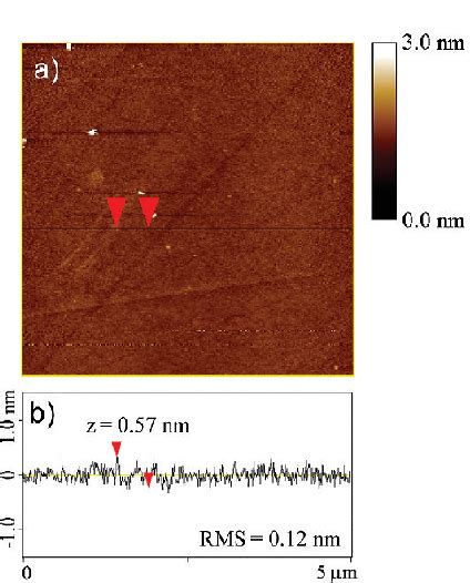 Octadecyltrichlorosilane Semantic Scholar
