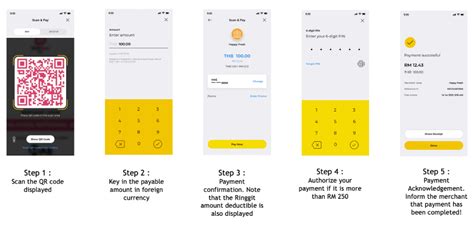 Maybank Mae App用户注意！去新加坡、泰国 And 印尼，可以直接扫码支付了！