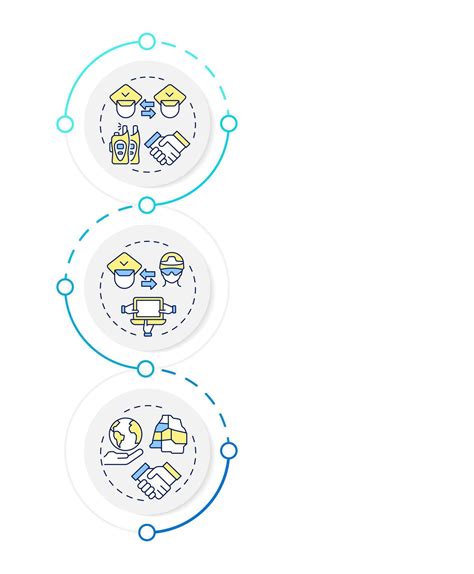 Levels Of Cooperation Infographic Vertical Sequence Integrated Border Management System