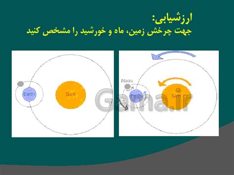 پاورپوینت آموزشی مطالعات اجتماعی پنجم دبستان درس 13 حرکت‌های زمین حرکت وضعی و انتقالی کره