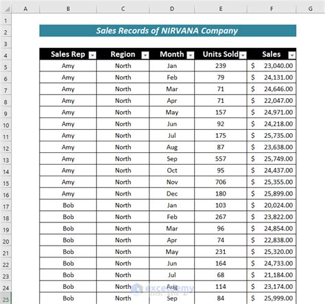 How To Insert A Calculated Item Into Excel Pivot Table