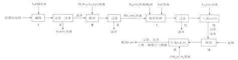 题目 一种用水和N2制备NH3的电化学装置如图所示 下列说法错误的是A 该离子交换膜为阳离子交换膜B 阴极发生的电极反应为Li e