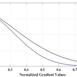 Inverse Mapping Using Tanh Function Download Scientific Diagram