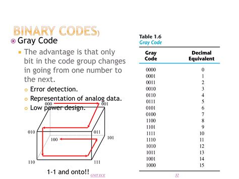 Unit I Number Systemspdf