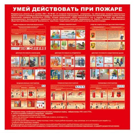 Cтенд "Умей действовать при пожаре" (Пластик 1000 x 1000) купить оптом ...