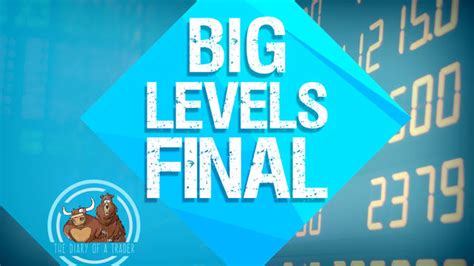 Pivot Point Trading Strategy To Get Profitable Results The Dairy Of A Trader