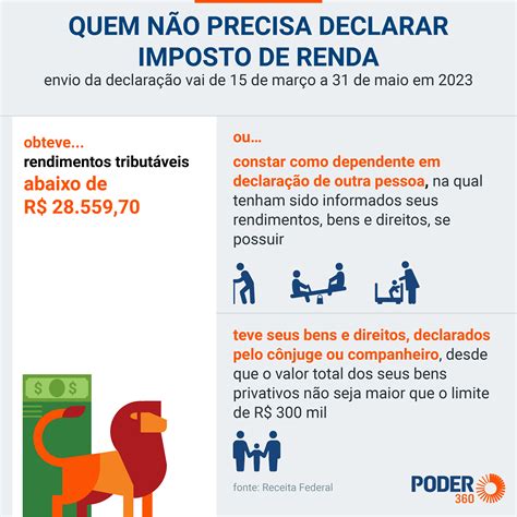 Declaração Do Irpf De 2023 Deve Ser Entregue Até 31 De Maio