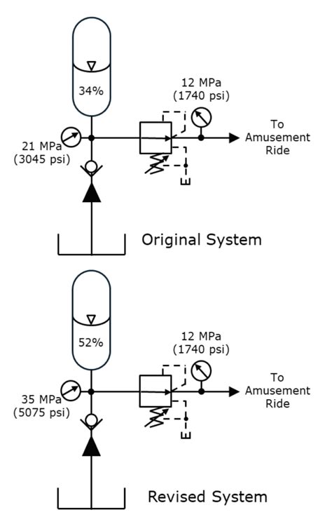 Entertaining Efficiency Fluid Power Journal