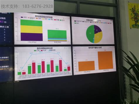 免授权采集cnc数据采集dnc联网mdc监控cnc无线传输dcs软件组态 知乎