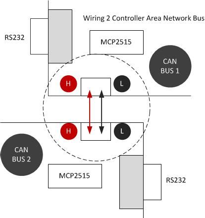 Wiring The MCP Shield With OBD On Arduino Core Com
